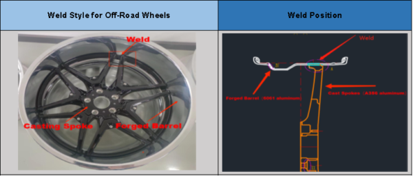 New technology&Forged-Cast Composite Wheel - ATA Wheel -Prominent ...